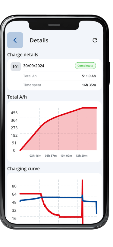 LINK & CHARGE – TCE Group srl